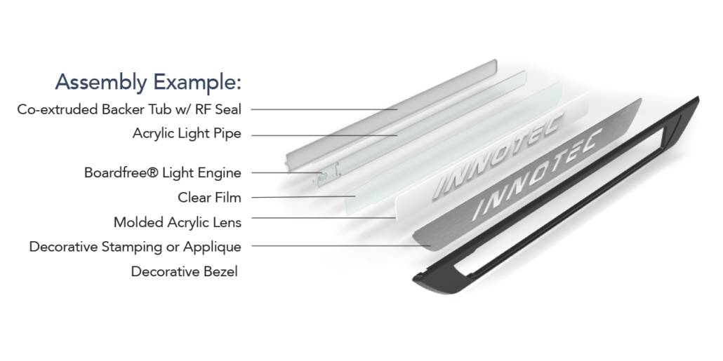 Innotec | Illuminated LED Door Sill Plates for Cars & Trucks